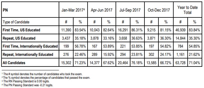 NCLEX-PN Exam | PracticalNursing.org