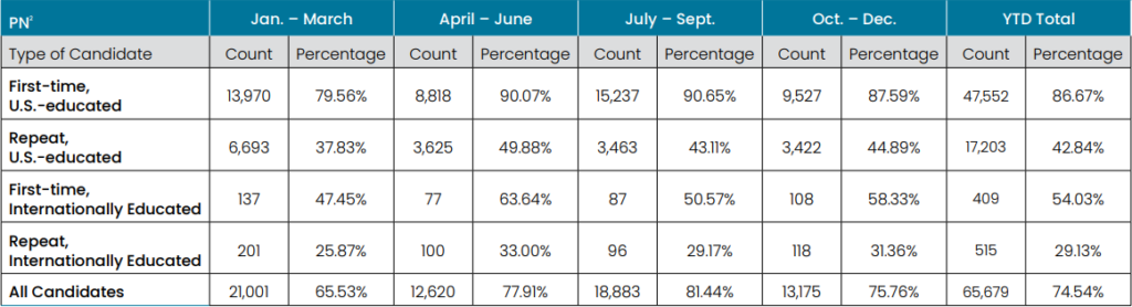 NCLEX-PN Exam | PracticalNursing.org